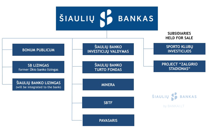 Siauliu Bankas Prisijungimas